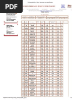 Indian Railways: Seat Map | PDF | Rail Transport | Passenger Rail Transport