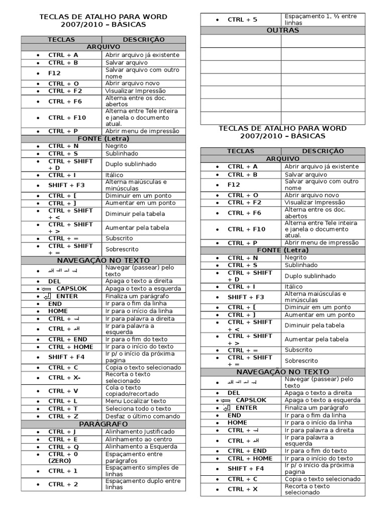 Teclas de Atalho Para Word | Texto | Programas
