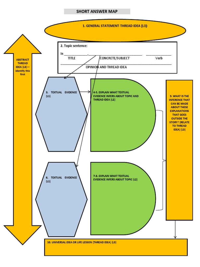 Short Answer Map | PDF | Teaching Methods & Materials