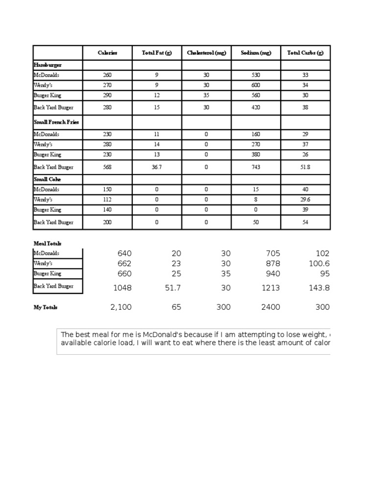 Spreadsheet 1 | PDF | Cooking, Food & Wine | Wellness