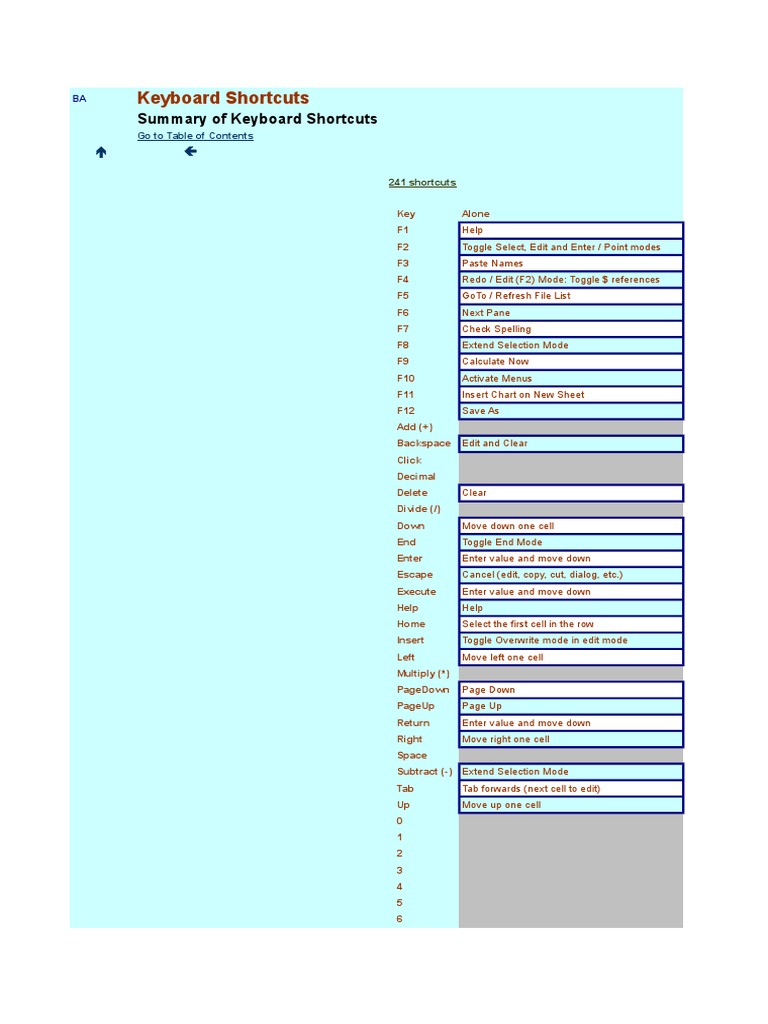 Excel Keyboard Shortcuts | PDF | Microsoft Excel | Menu (Computing)