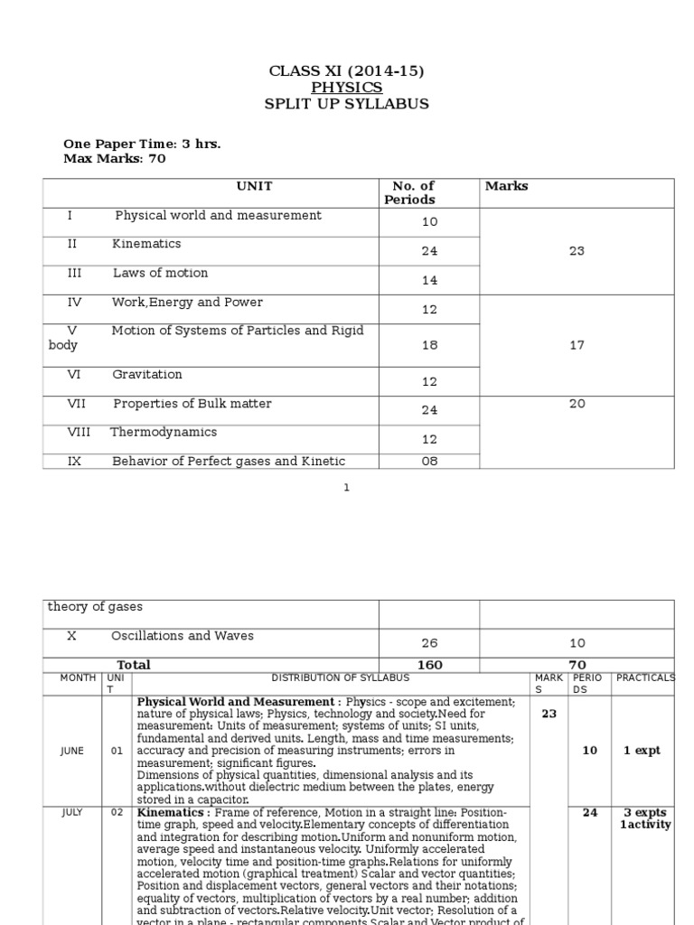 Class Xi Split Up Final | PDF | Force | Momentum
