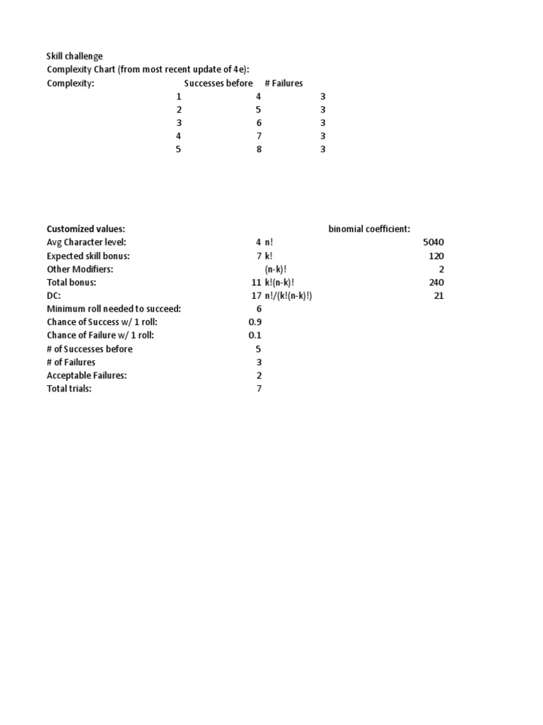 Skill Challenge Complexity and Success Rates | PDF | Teaching Methods ...
