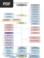 Organigrama AMDC | PDF | Concejal | Alcalde