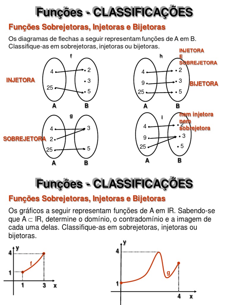 Funções Classificações Função Matemática Matemática Elementar