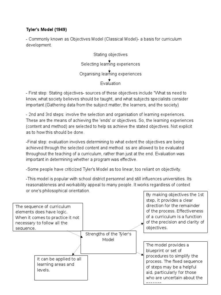 Topic 2.1.2 Tyler Model | PDF | Curriculum | Evaluation
