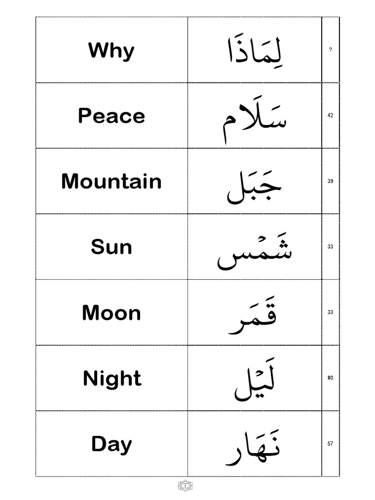Quranic Arabic Vocabulary List | PDF