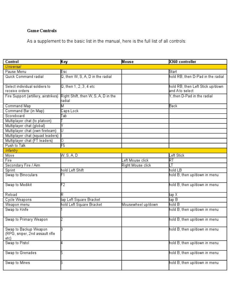 As A Supplement To The Basic List in The Manual, Here Is The Full List ...