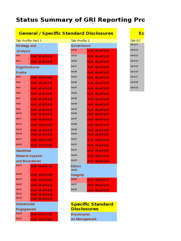 Gri g4 Worksheet Envirocip v1 3 | PDF | Governance | International ...