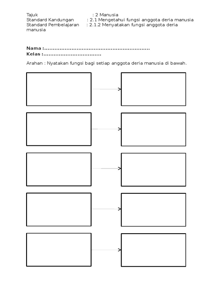 lembaran kerja deria manusia - Melanie Powell