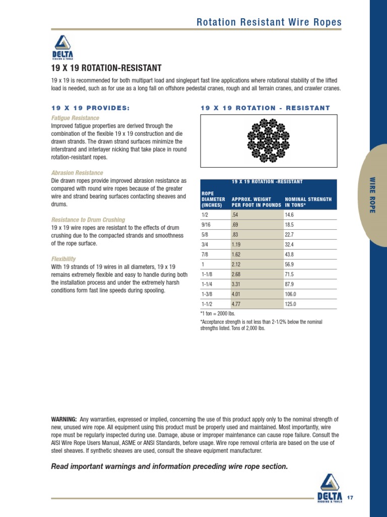 Rotation Resistant | PDF | Rope | Wire