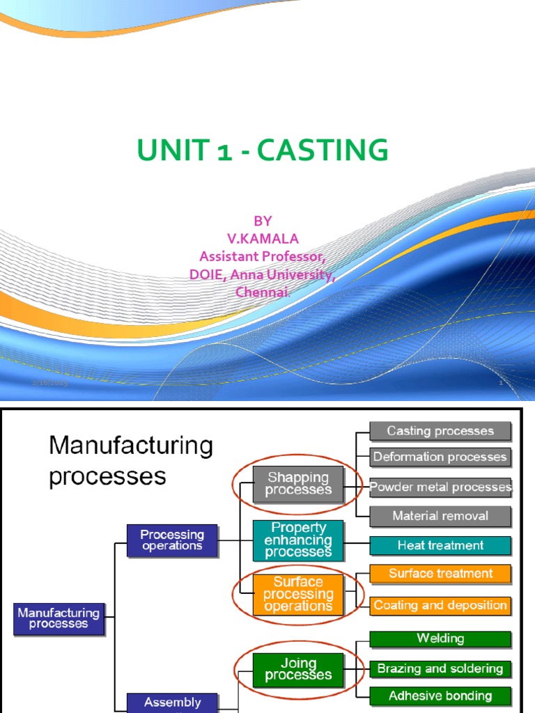 Unit 1 Casting Download Free Pdf Casting Metalworking