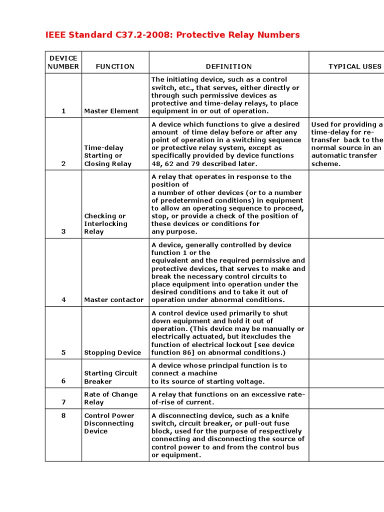 ANSI Device Function Number IEEE C37.2-2008 | PDF | Relay | Switch