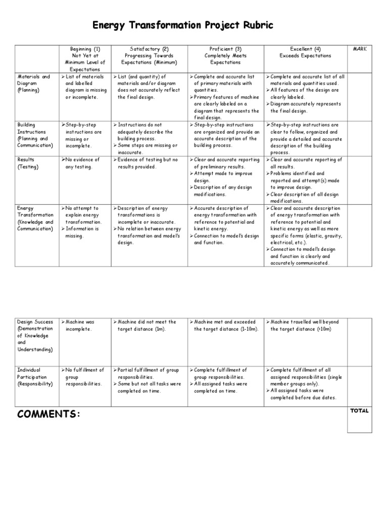 Energy Transformation Project Rubric | PDF | Machines | Epistemology