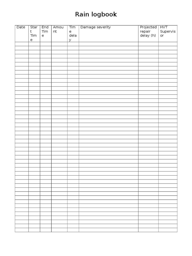 Rain Logbook: Date Star T Tim e End Tim e Amou NT Tim e Dela y Damage ...