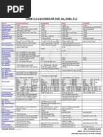 Telecel Short Codes - Telecel | PDF | Telecommunications | Information ...