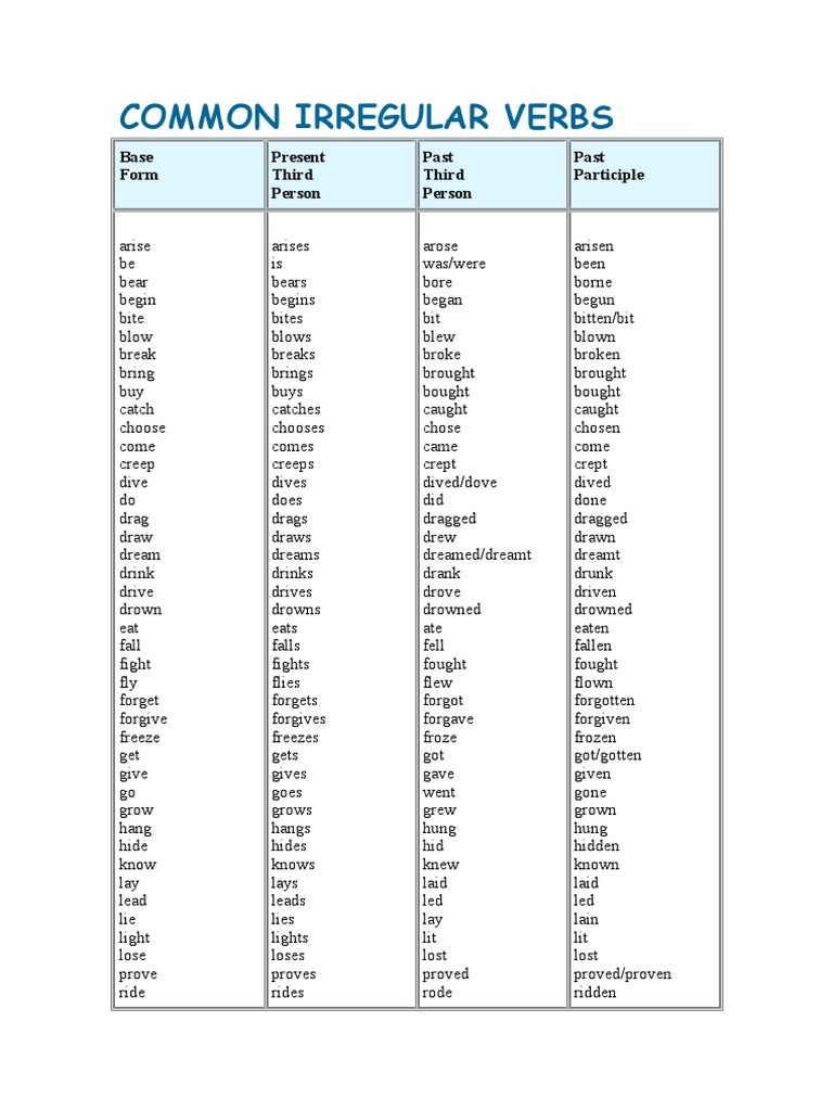 Common Irregular Verbs: Base Form Present Third Person Past Third ...