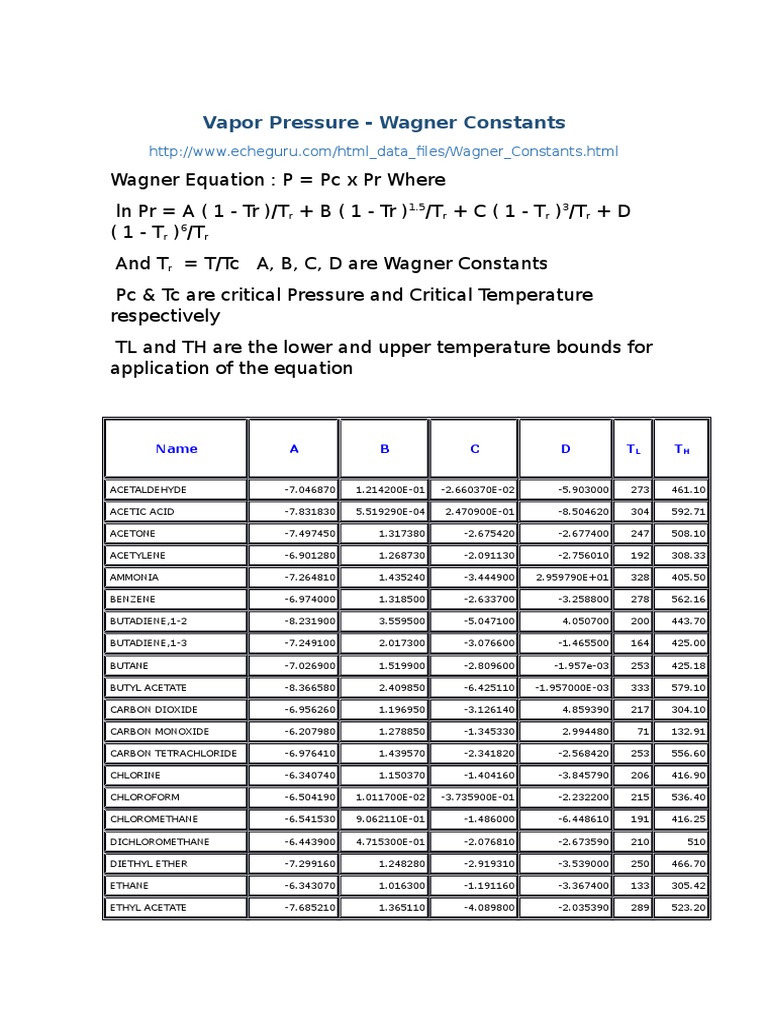 Ecuación de Wagner y Constantes de Vapor | PDF | Ciencia y matemáticas ...