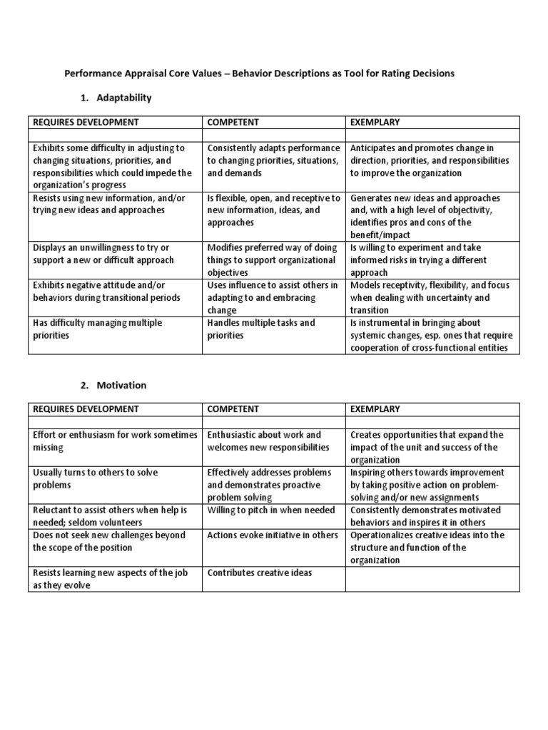 Performance Appraisal Short Core Values Behav Descr | PDF | Performance ...