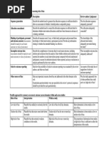 Jadad Scale | PDF | Scientific Method | Science