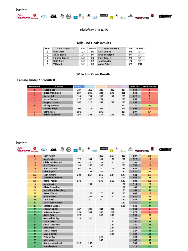 Mile End Full Results | PDF