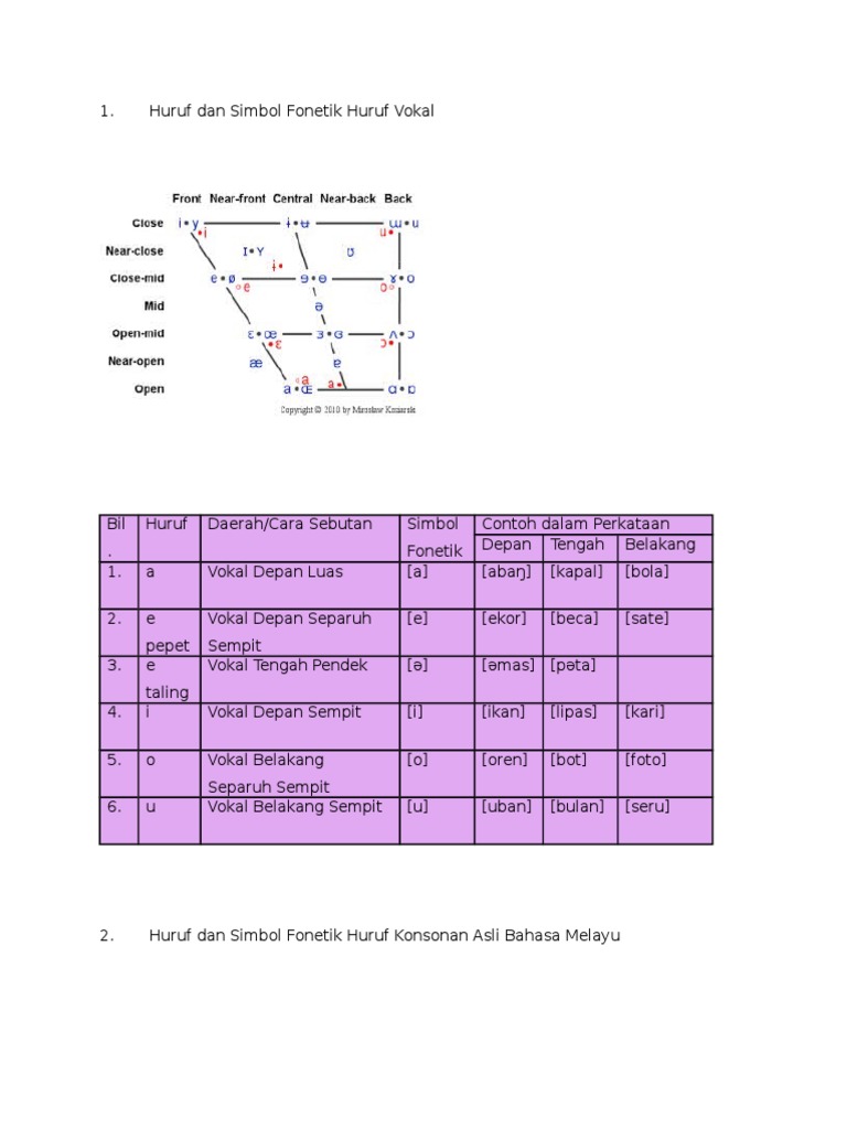 Simbol Fonetik | PDF