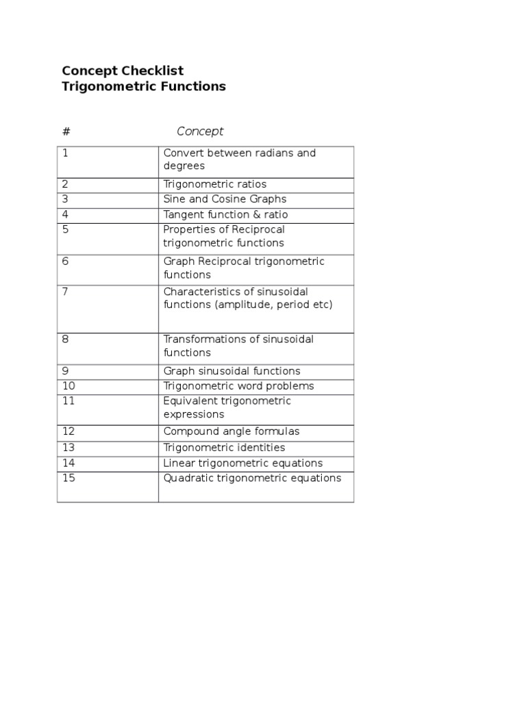 Trigonometry Concepts Checklist | PDF | Trigonometric Functions | Equations