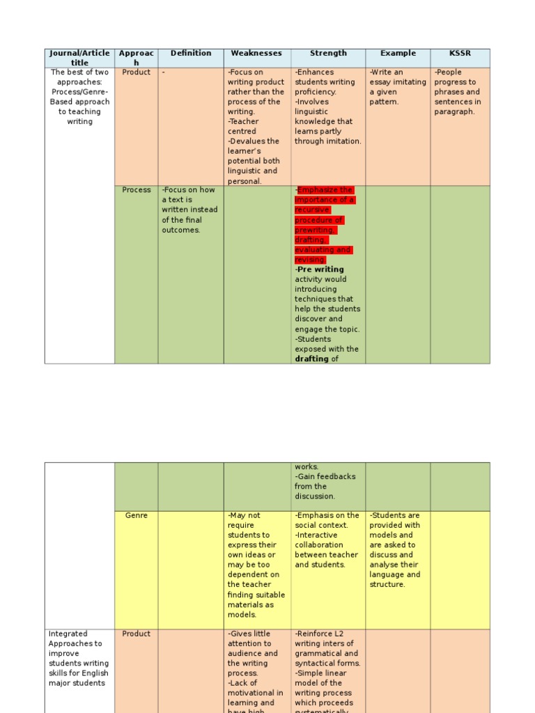 Journal/Article Title Approac H Weaknesses Strength Example KSSR | PDF ...