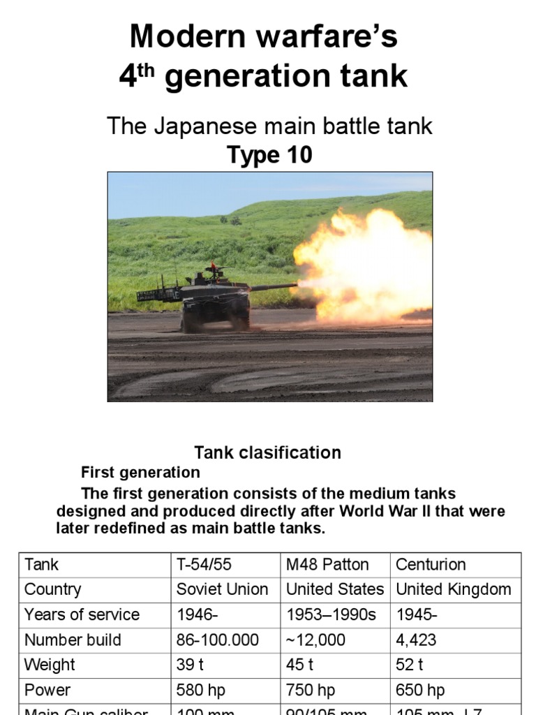 Analysis of Japan's Fourth Generation Main Battle Tank: The Type 10 ...