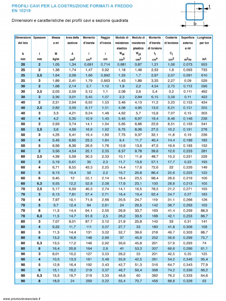 Sagomario Tubi 10219 Quadri | PDF