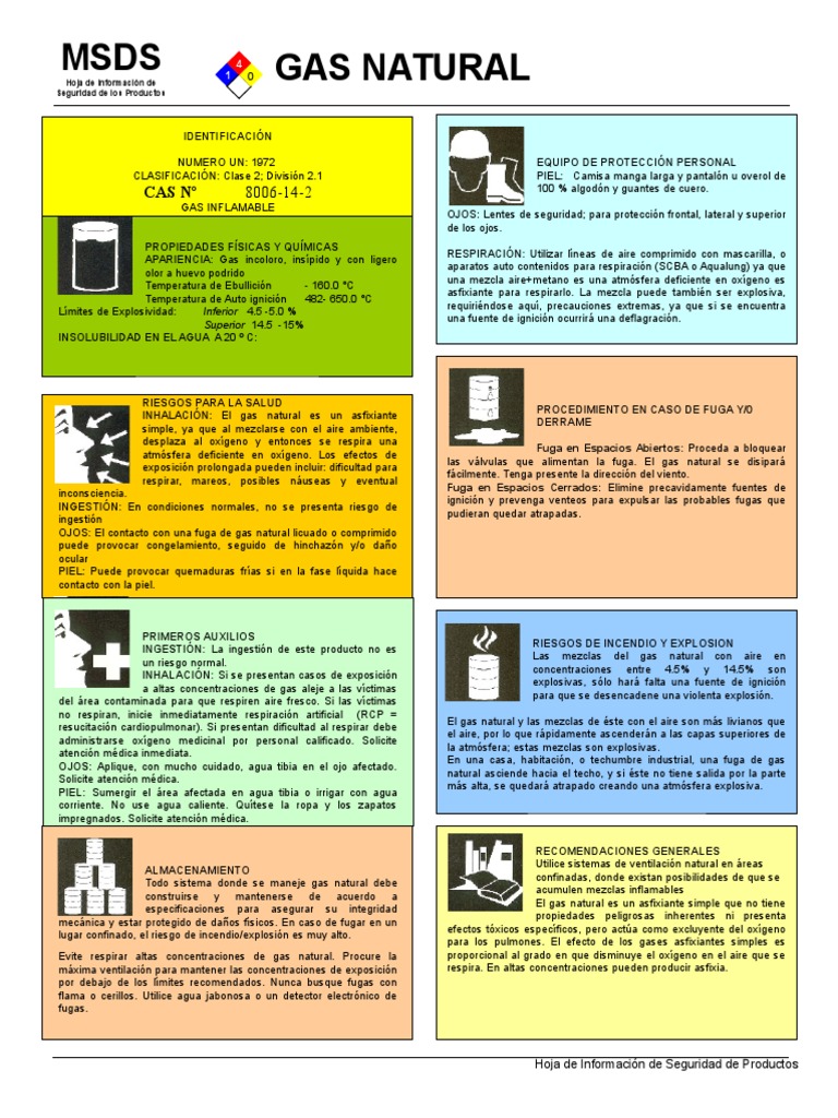Msds Gas Natural | Oxígeno | Reanimación cardiopulmonar