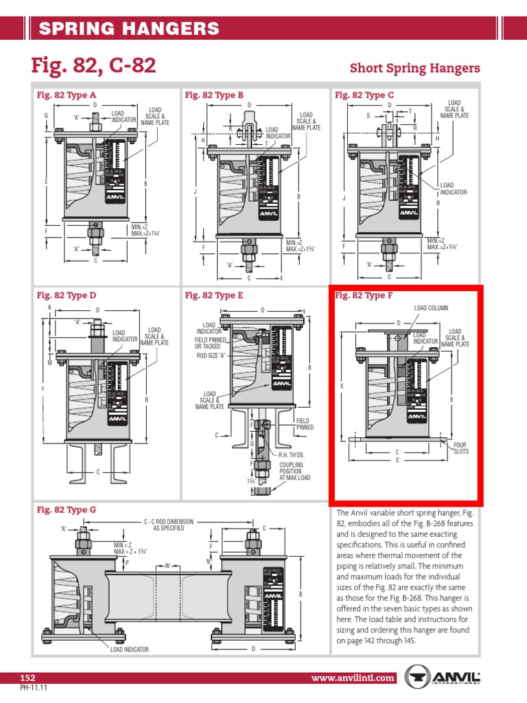 Short Spring Hangers Overview | PDF | Pipe (Fluid Conveyance ...