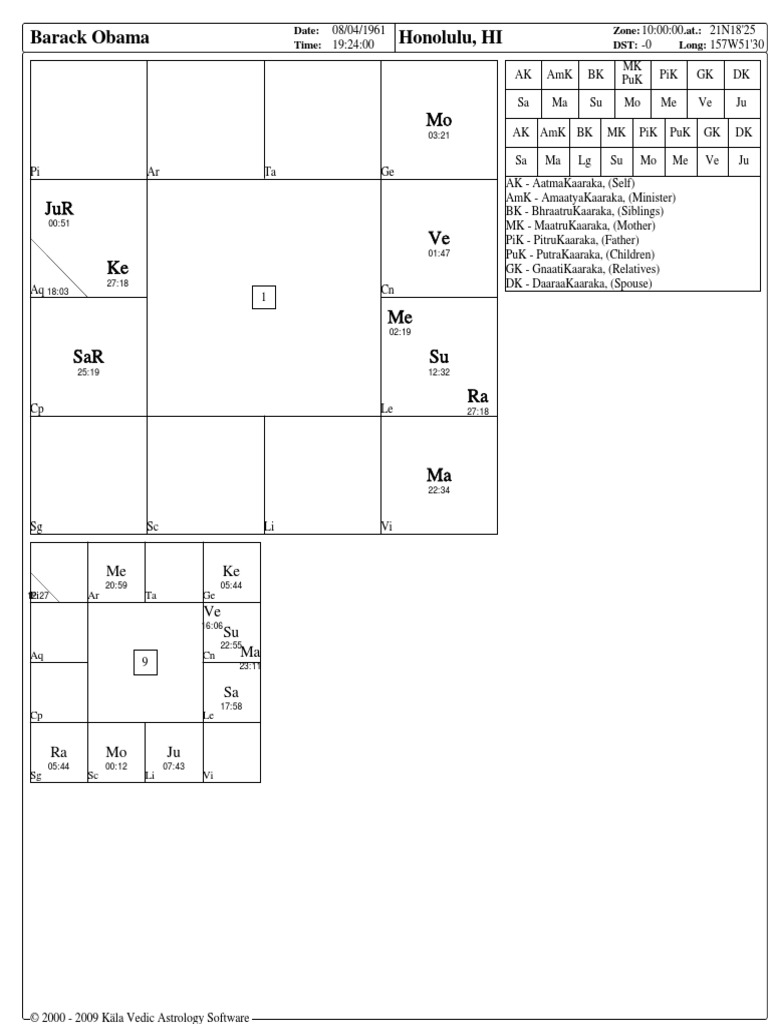 Barack Obama's Birth Chart Analysis | PDF