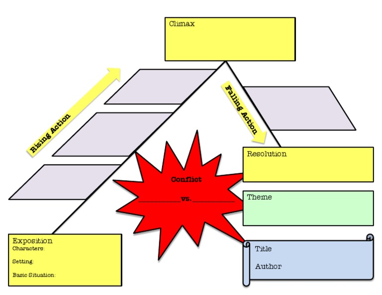 Understanding Story Structure Elements | PDF