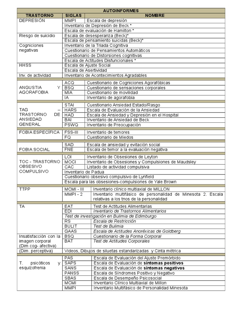 Autoinformes Cuadro | PDF | Ansiedad | Trastorno de ansiedad