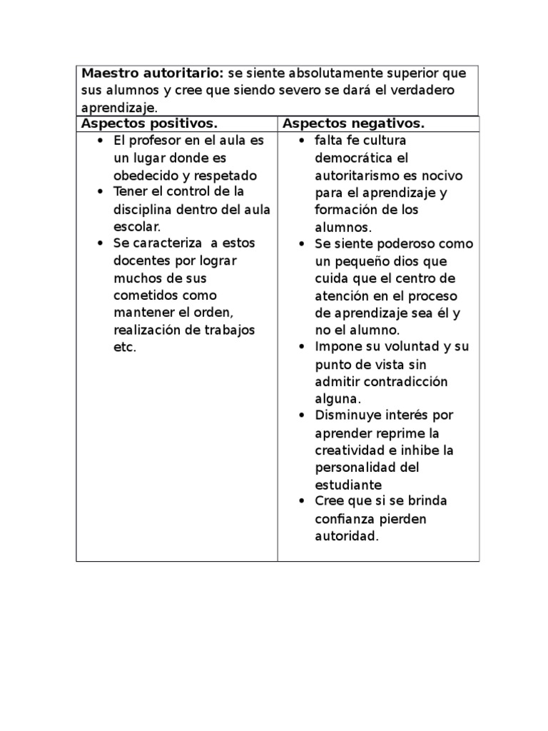 Características del maestro autoritario | PDF