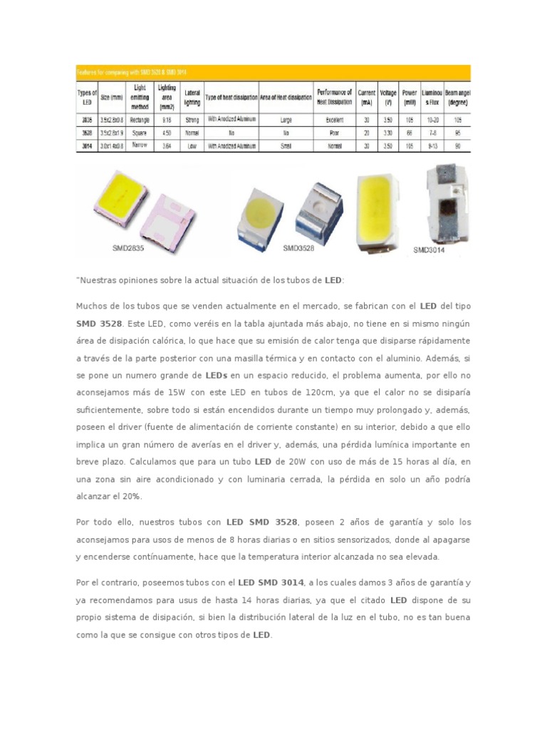 Tipos De Led Smd Y Sus Voltajes Pdf Prices Online | www.pinnaxis.com