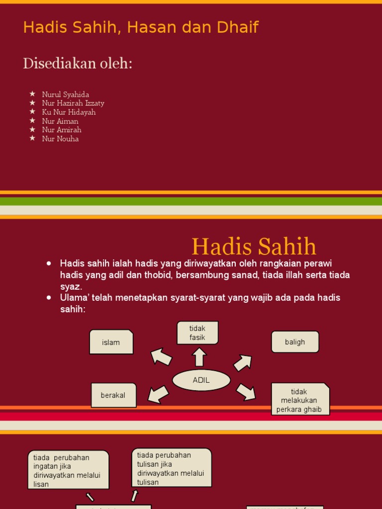 Hadis Sahih, Hasan & Dhaif