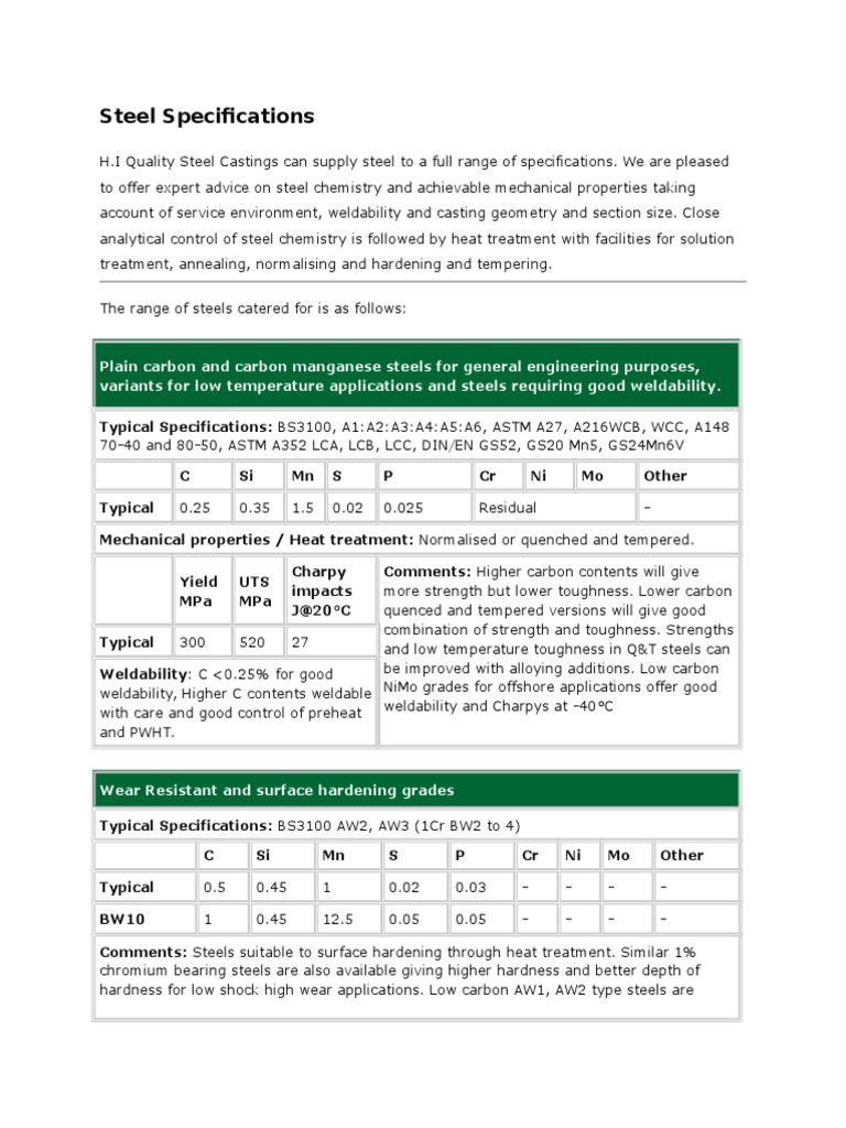 A Comprehensive Guide to the Steel Specifications and Properties ...