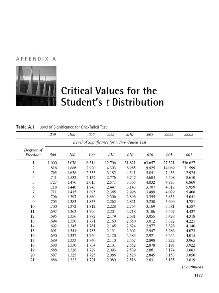 Critical Values For The Student's T Distribution: Appendix A | PDF