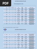 HAL Org Structure | PDF | Aviation | Aircraft