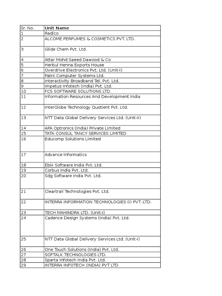 Nsez Unit Details - 301112 | PDF | Jewellery | Information Technology
