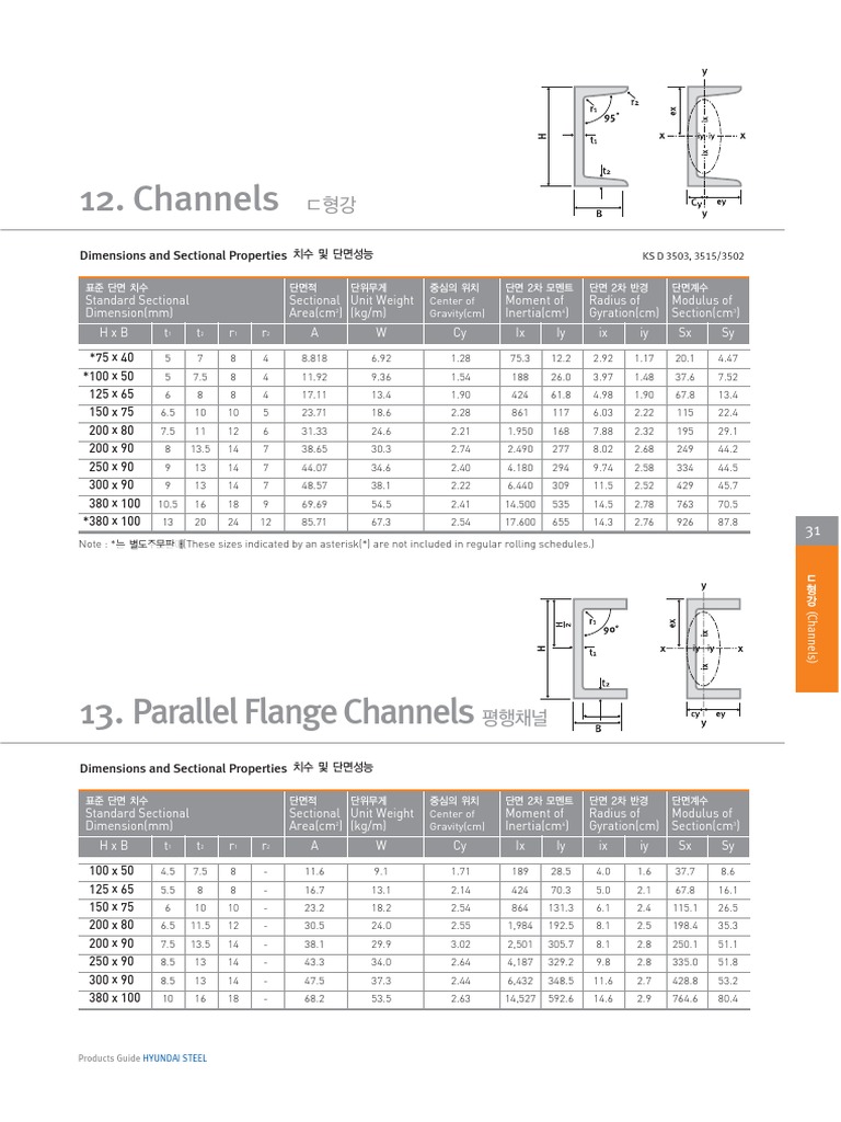 Channel Sections | PDF