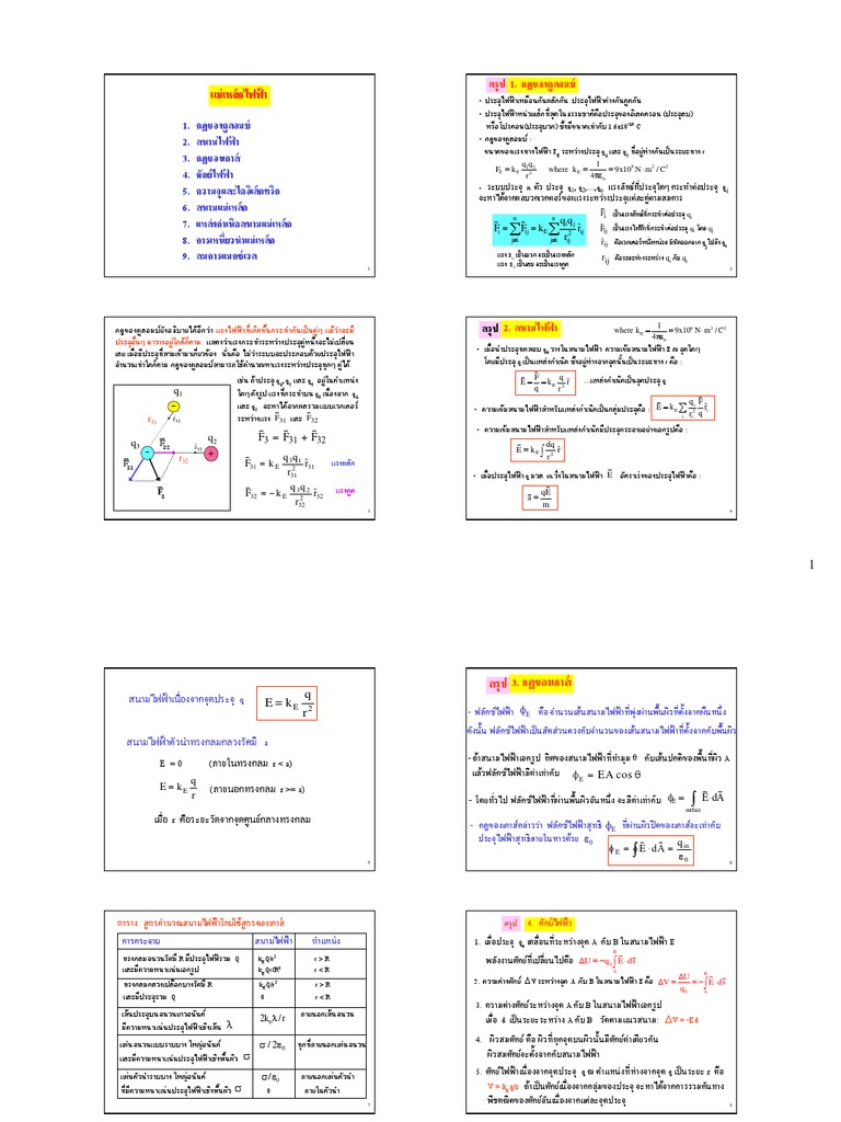All Slide PhysicsII | PDF
