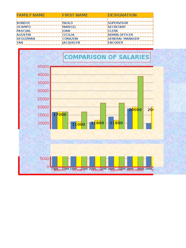 Act4 Chart Etvs | PDF