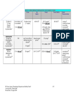 Chemo Chart Final 121509 | PDF | Chemotherapy | Pharmacy