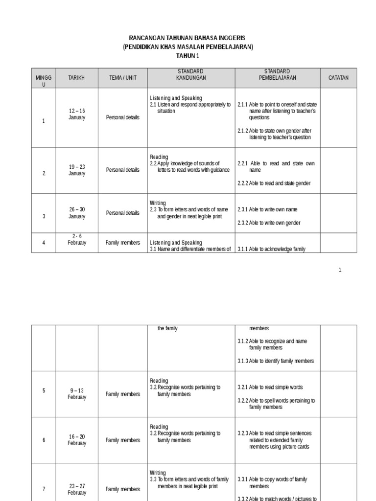 Rancangan Tahunan Bahasa Inggeris 1 | PDF | Psychological Concepts ...