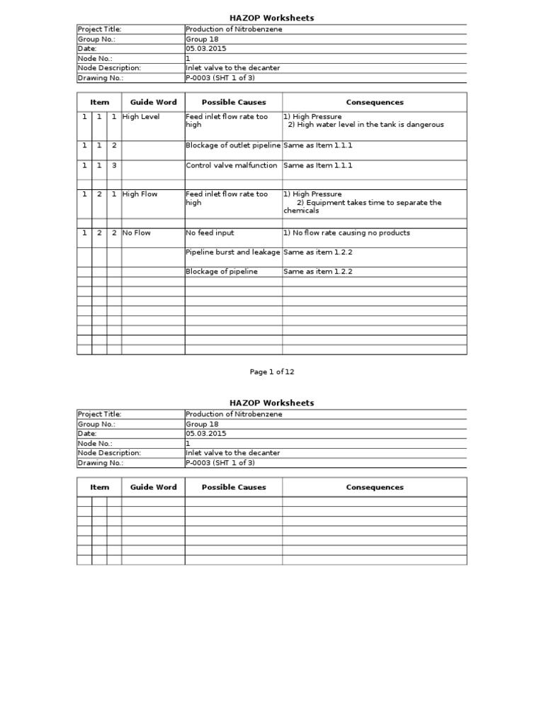 HAZOP Template | Valve | Hydraulic Engineering