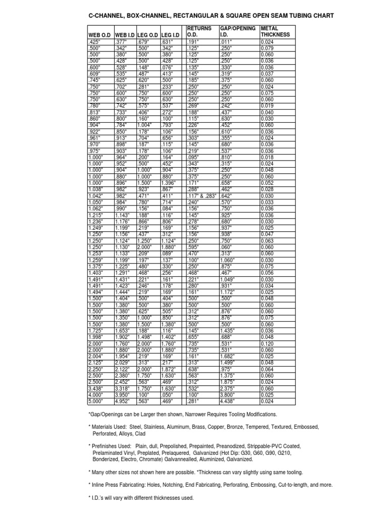 C-Channel, Box-Channel, Rectangular & Square Open Seam Tubing Chart | PDF