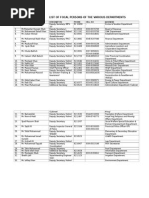 Important Numbers of Pakistan - Pakistan Phone Directory | PDF ...